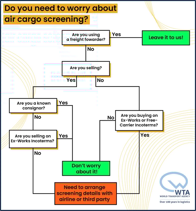 Air Cargo Screening - Your Questions Answered