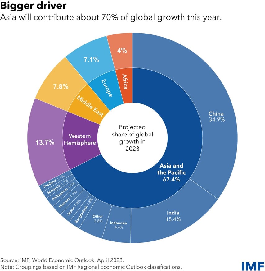 How the UK can reach £1 trillion in exports by 2030