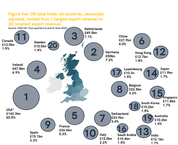 Export your way out of a recession.