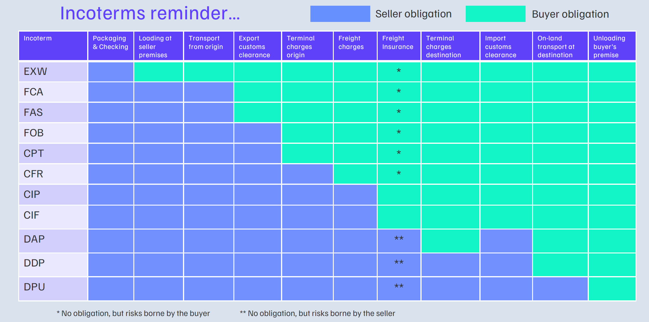 Understanding Incoterms: Are they legally binding?