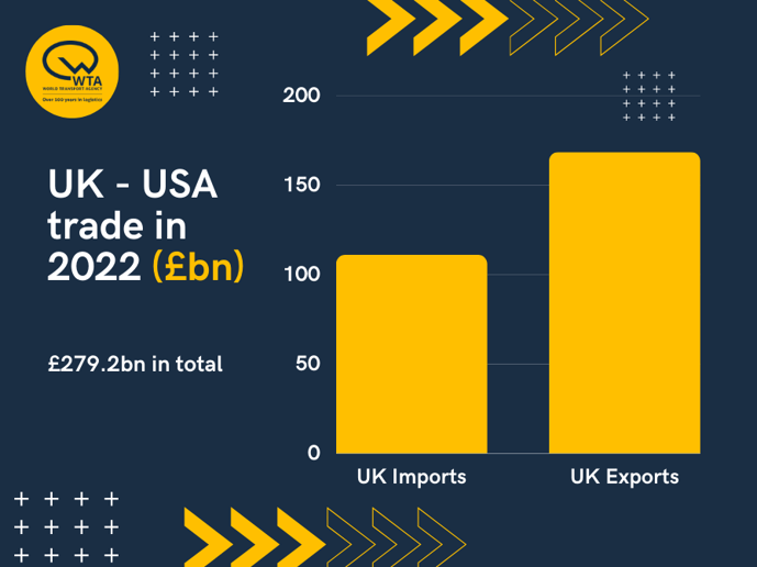 Exploring the Atlantic Declaration: What does it mean for UK-US Trade?