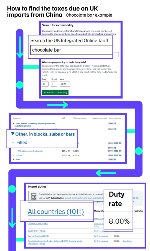 Do I Have to Pay an Import Tax from China to the UK?