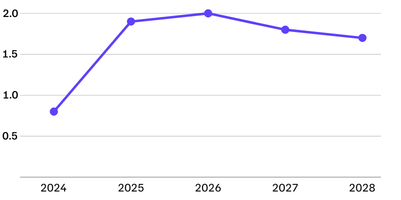 Impact of the 2024 UK Spring Budget for businesses