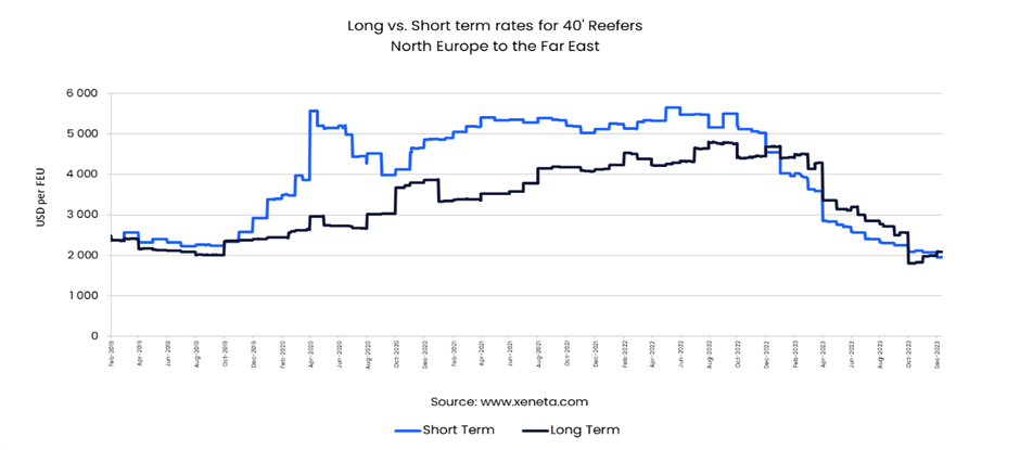 The freight contract market vs spot rate market: Which is best for my ...